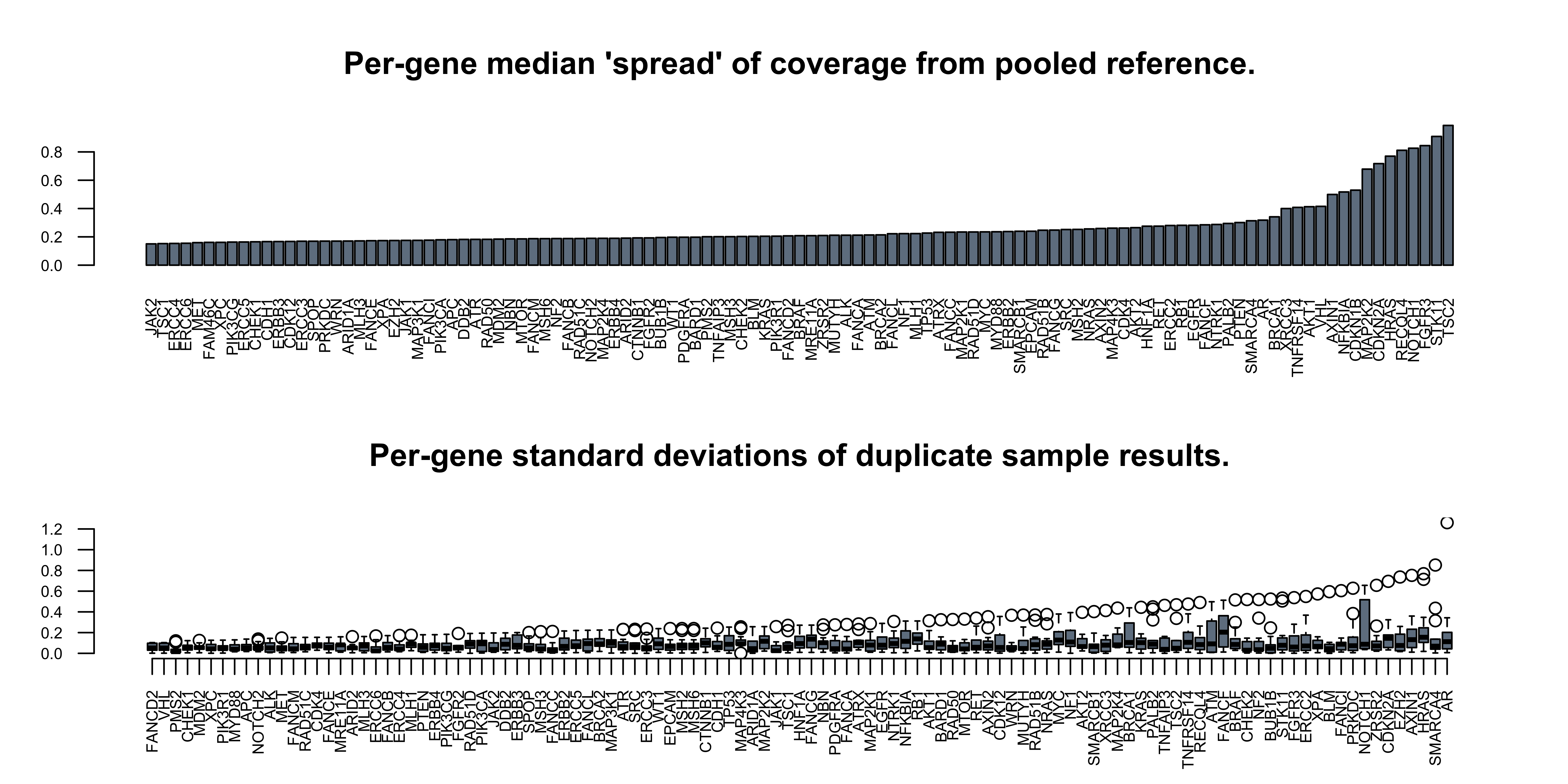 Gene Copy Number Estimation from Targeted Next-Generation Sequencing of ...