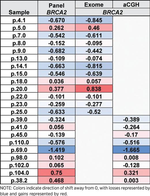 Gene Copy Number Estimation from Targeted Next-Generation Sequencing of ...