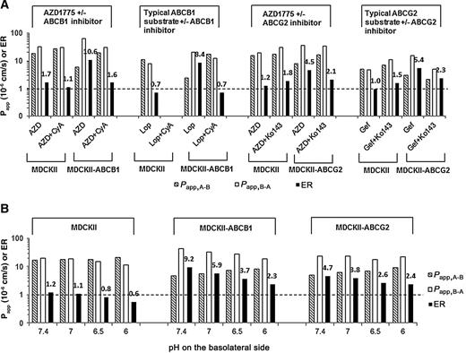 Quantitative and Mechanistic Understanding of AZD1775 Penetration ...