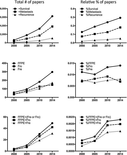 Biospecimen Complexity—the Next Challenge for Cancer Research Biobanks ...