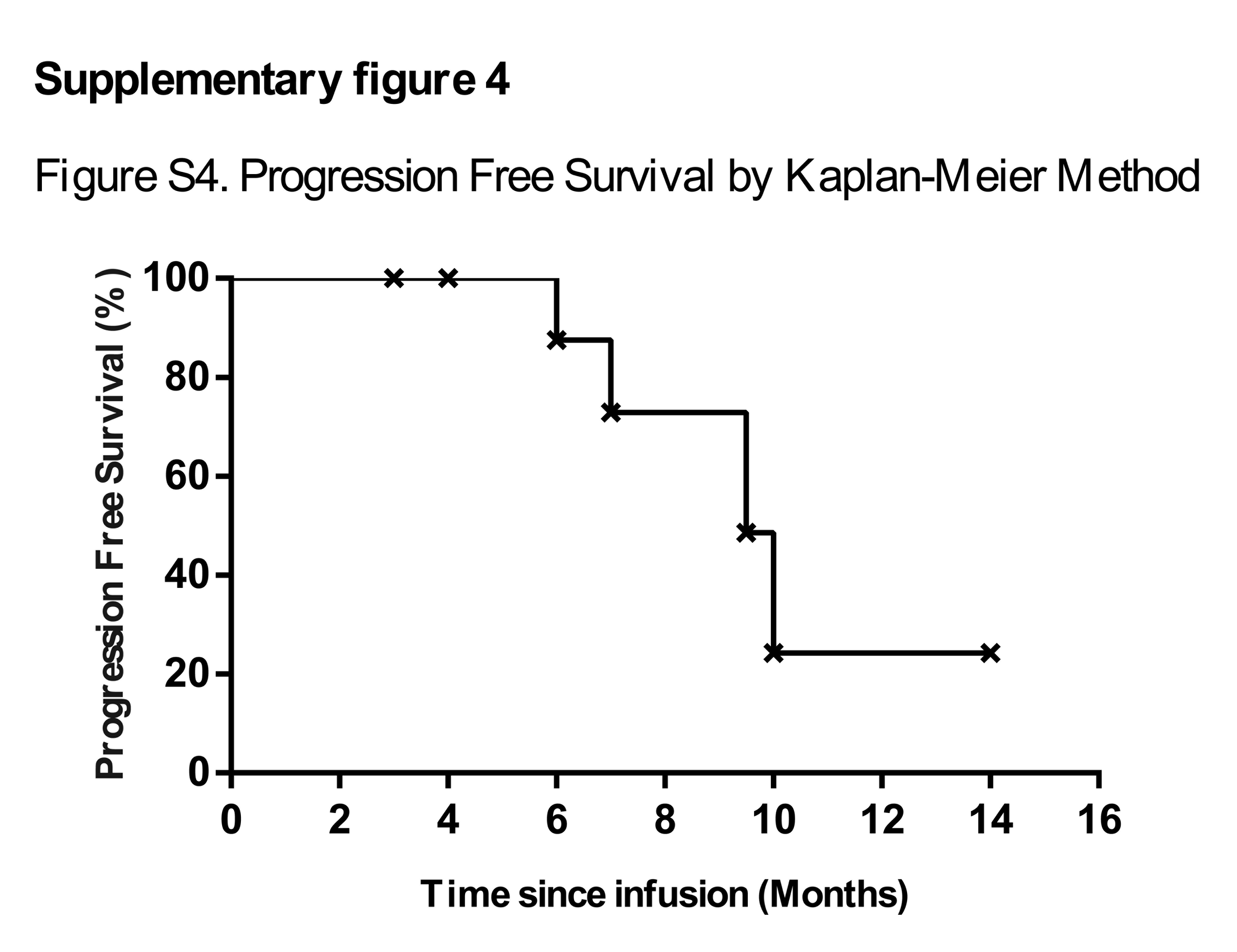 Autologous T Cells Expressing CD30 Chimeric Antigen Receptors for ...