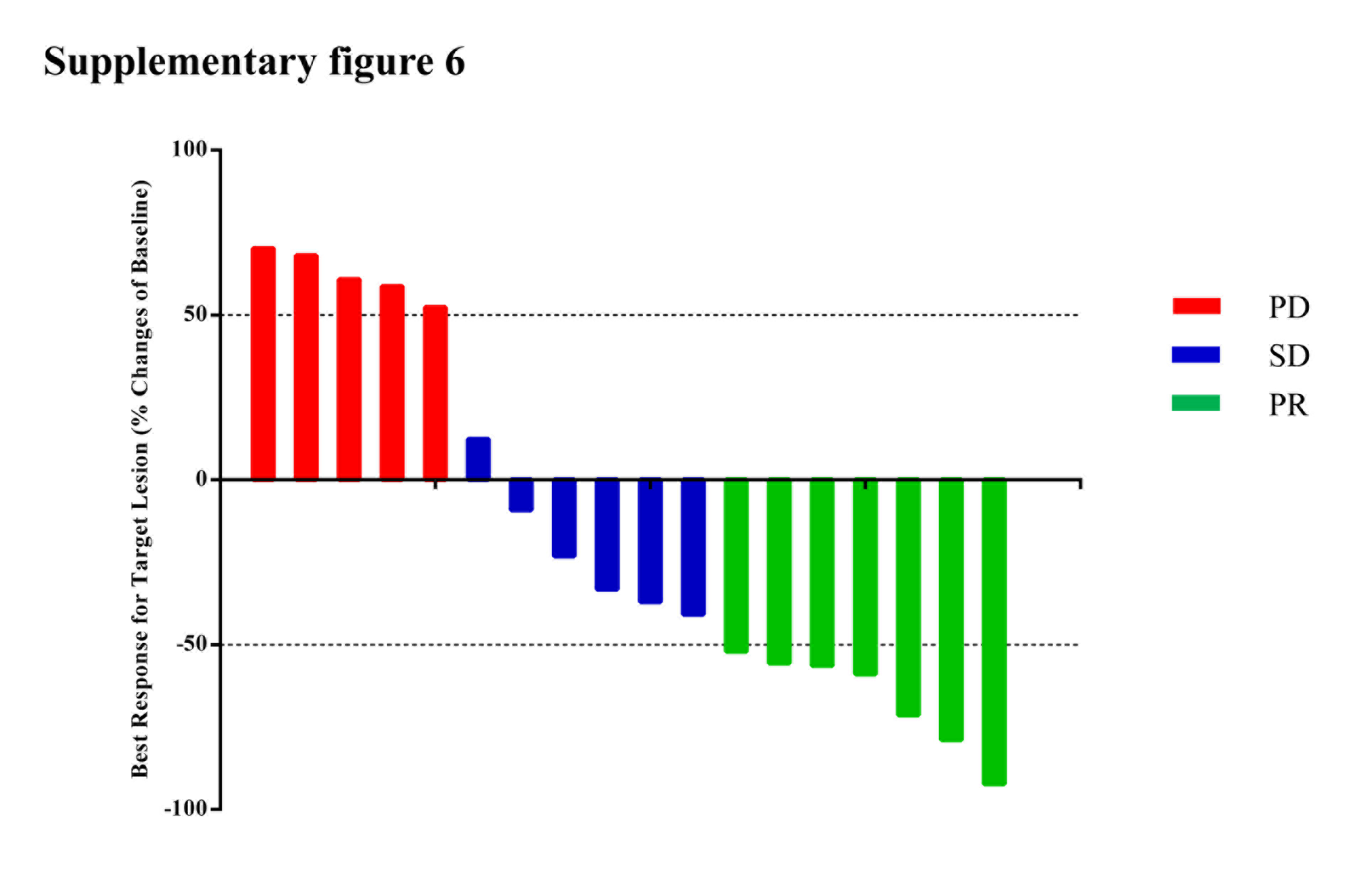 Autologous T Cells Expressing CD30 Chimeric Antigen Receptors for ...