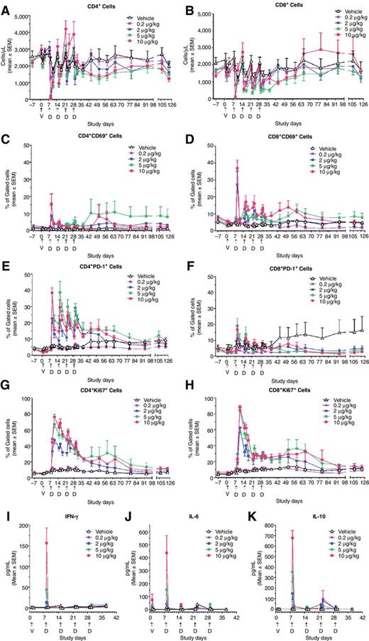 MGD011, A CD19 x CD3 Dual-Affinity Retargeting Bi-specific Molecule ...