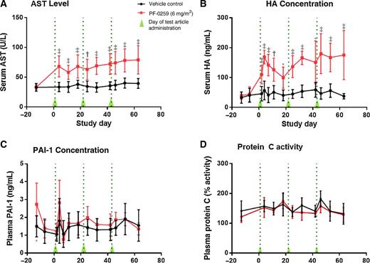 Liver Microvascular Injury and Thrombocytopenia of Antibody ...