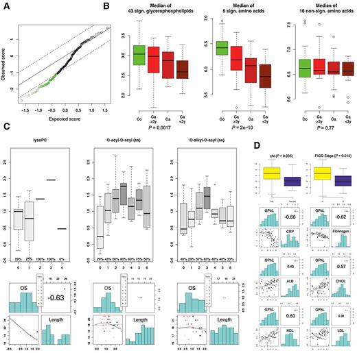 Integrative Systemic and Local Metabolomics with Impact on Survival in ...
