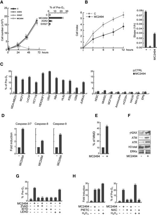 RIP1–HAT1–SIRT Complex Identification and Targeting in Treatment and ...