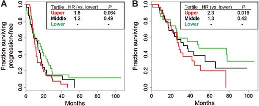 High p95HER2/HER2 Ratio Associated With Poor Outcome in Trastuzumab ...