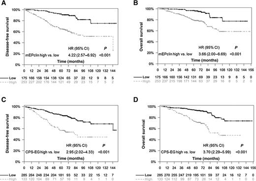 Risk Assessment after Neoadjuvant Chemotherapy in Luminal Breast Cancer ...