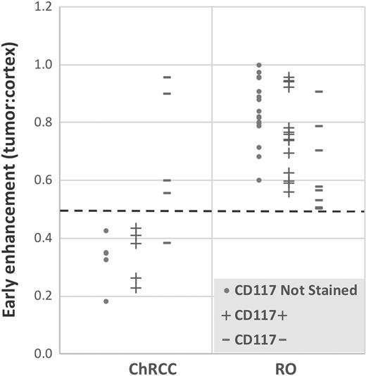 Identification and Validation of Radiographic Enhancement for Reliable ...