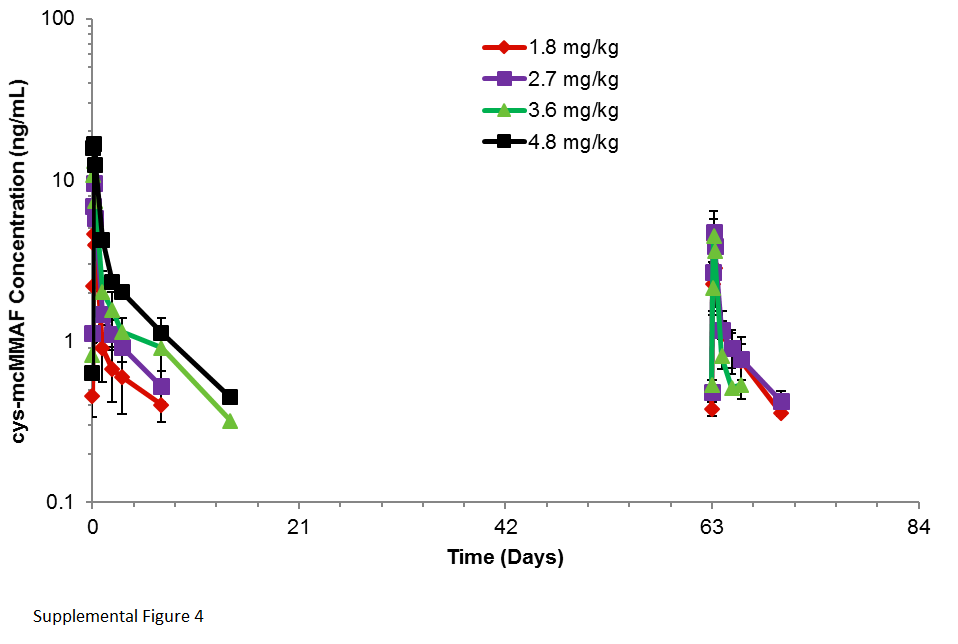 Phase I Trials of Anti-ENPP3 Antibody–Drug Conjugates in Advanced ...