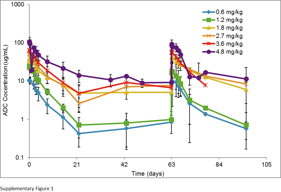 Phase I Trials of Anti-ENPP3 Antibody–Drug Conjugates in Advanced ...