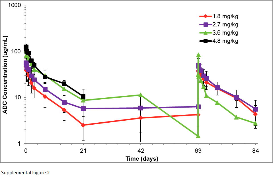 Phase I Trials of Anti-ENPP3 Antibody–Drug Conjugates in Advanced ...