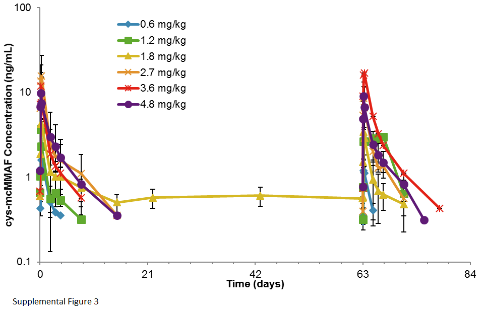 Phase I Trials of Anti-ENPP3 Antibody–Drug Conjugates in Advanced ...