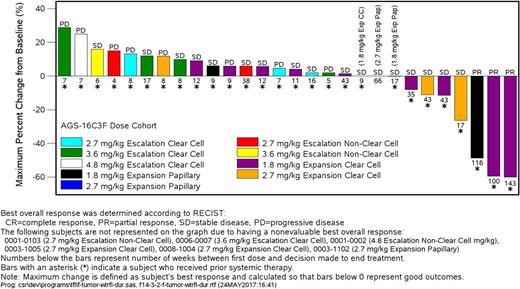 Phase I Trials of Anti-ENPP3 Antibody–Drug Conjugates in Advanced ...