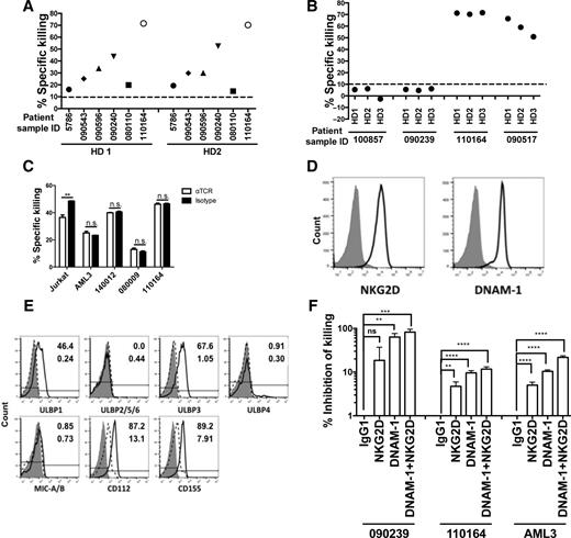 Allogeneic Human Double Negative T Cells as a Novel Immunotherapy for ...