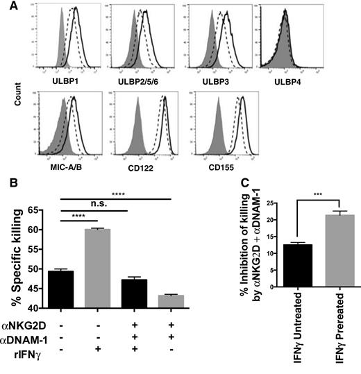 Allogeneic Human Double Negative T Cells as a Novel Immunotherapy for ...