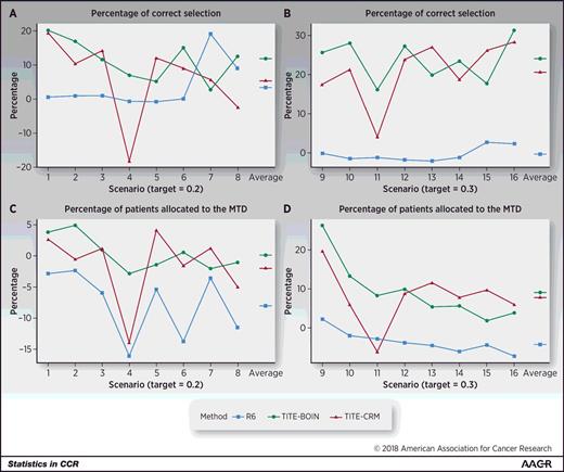 Time-to-Event Bayesian Optimal Interval Design to Accelerate Phase I ...