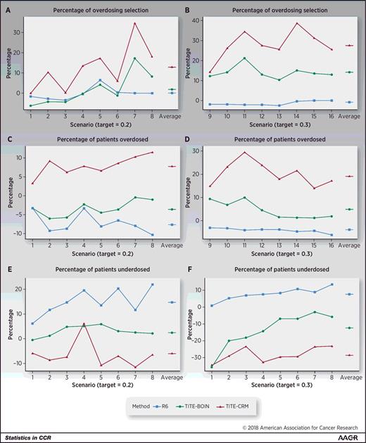 Time-to-Event Bayesian Optimal Interval Design to Accelerate Phase I ...