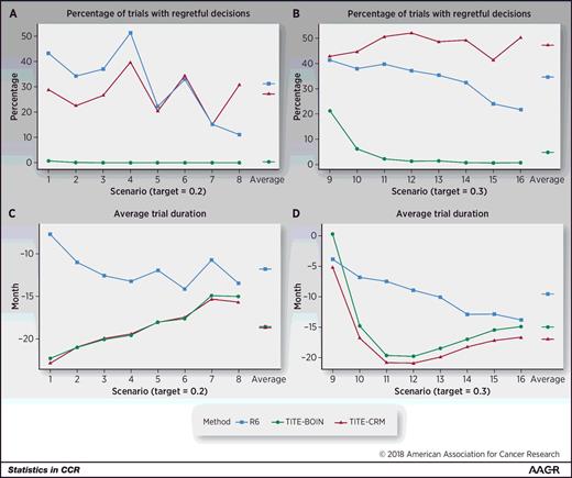 Time-to-Event Bayesian Optimal Interval Design to Accelerate Phase I ...