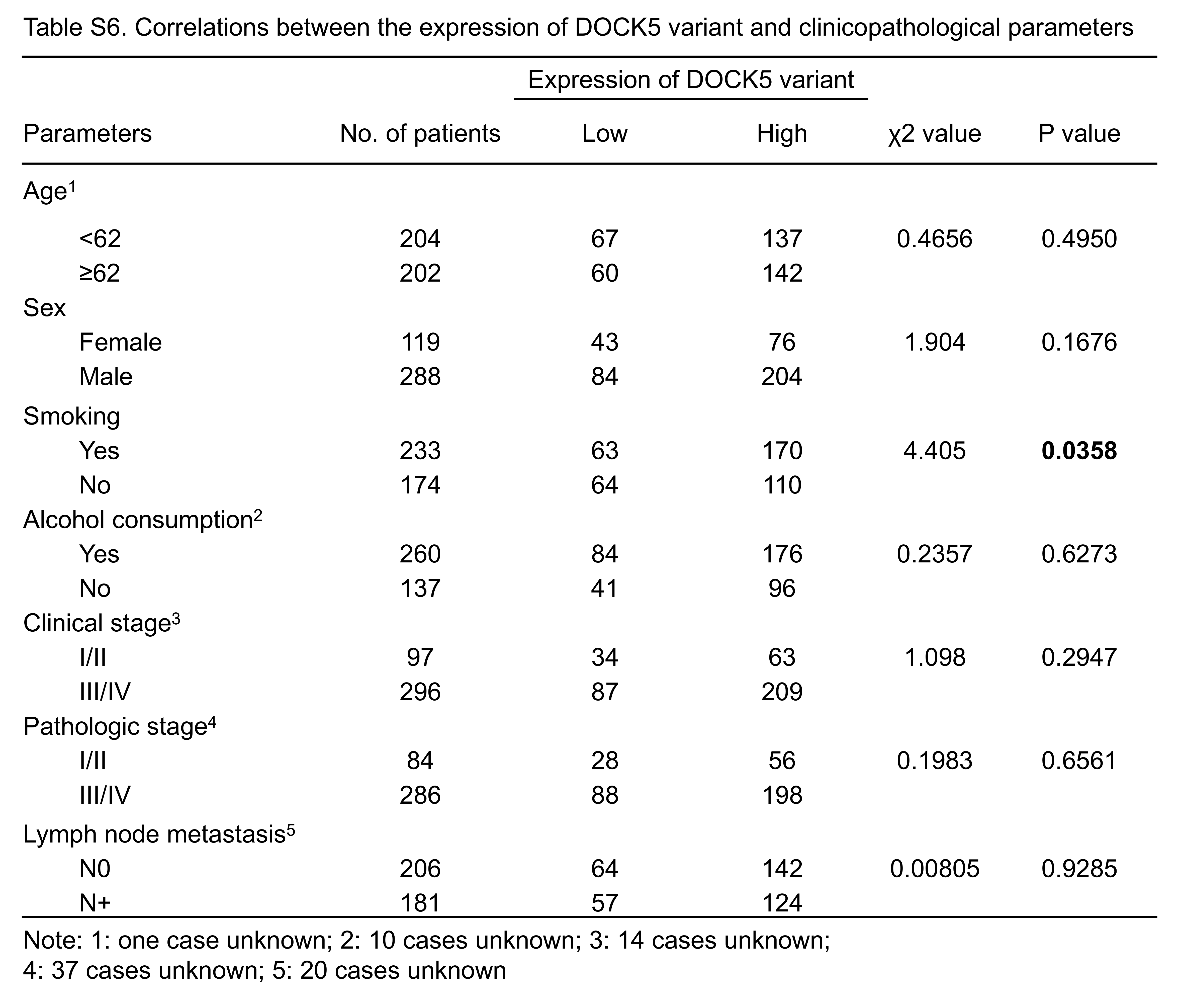 Characterization of Alternative Splicing Events in HPV-Negative Head ...