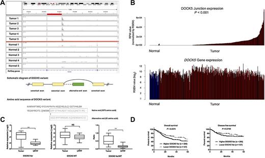Characterization of Alternative Splicing Events in HPV-Negative Head ...