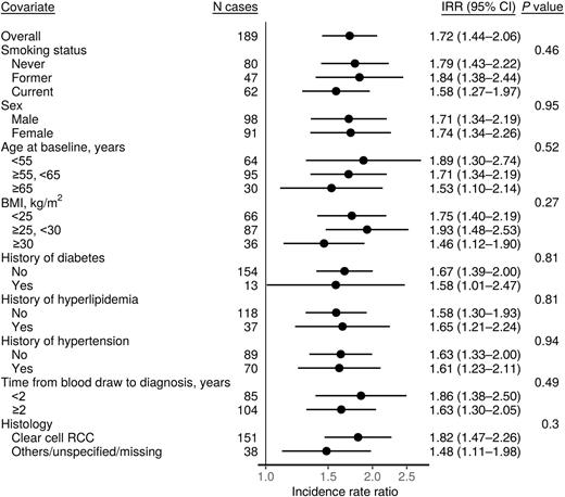 KIM-1 as a Blood-Based Marker for Early Detection of Kidney Cancer: A ...