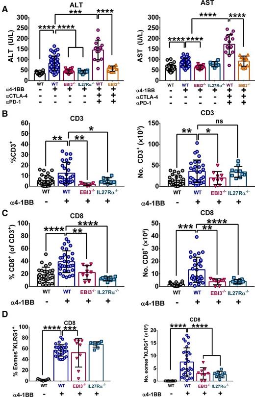 Activation of 4-1BB on Liver Myeloid Cells Triggers Hepatitis via an ...