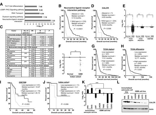 Loss-of-Function Mutations in Calcitonin Receptor (CALCR) Identify ...