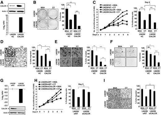 Loss-of-Function Mutations in Calcitonin Receptor (CALCR) Identify ...