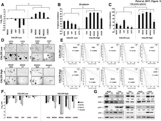 Loss-of-Function Mutations in Calcitonin Receptor (CALCR) Identify ...