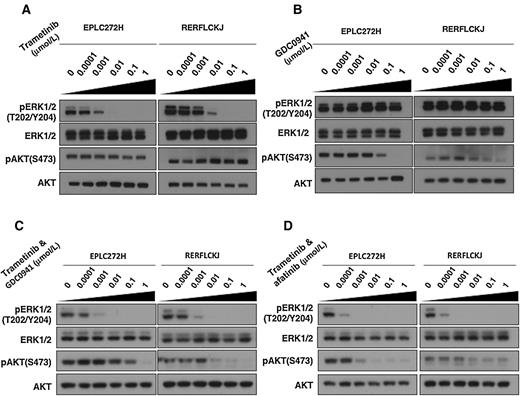 RASA1 and NF1 are Preferentially Co-Mutated and Define A Distinct ...