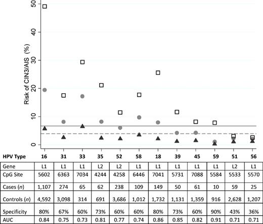 Human Papillomavirus DNA Methylation as a Biomarker for Cervical ...