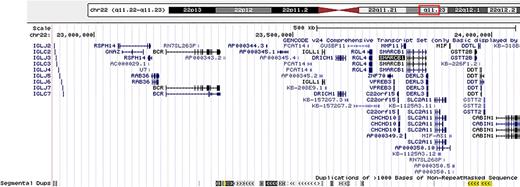 A Model Linking Sickle Cell Hemoglobinopathies and SMARCB1 Loss in ...