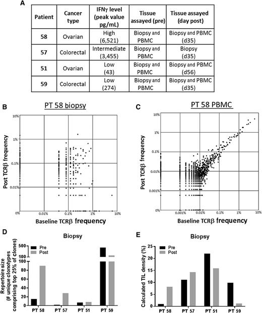 First-in-Human Phase I Trial of a Tumor-Targeted Cytokine (NHS-IL12) in ...