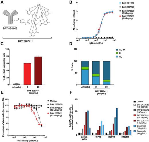 Mesothelin-Targeted Thorium-227 Conjugate (MSLN-TTC): Preclinical ...