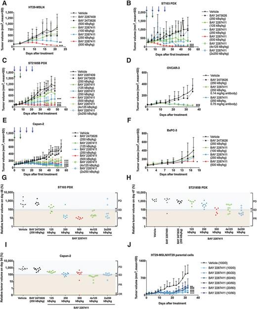 Mesothelin-Targeted Thorium-227 Conjugate (MSLN-TTC): Preclinical ...