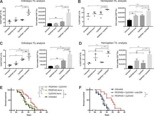 Dissecting the Stromal Signaling and Regulation of Myeloid Cells and ...