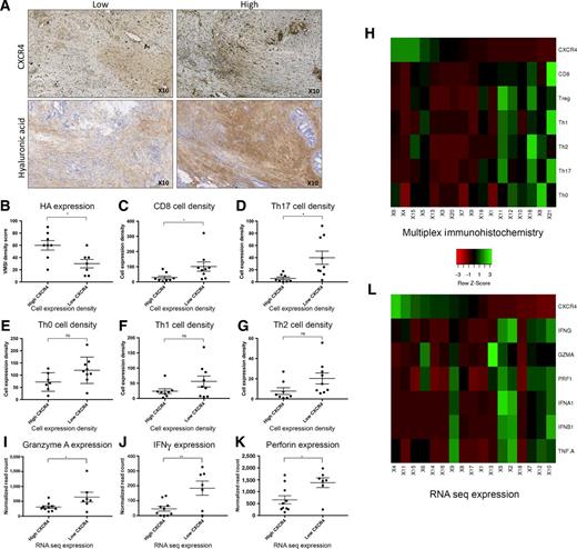 Dissecting the Stromal Signaling and Regulation of Myeloid Cells and ...