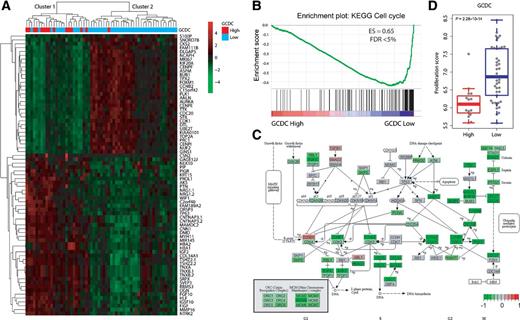 Liver- and Microbiome-derived Bile Acids Accumulate in Human Breast ...