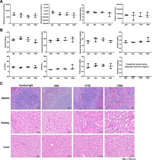 Anticancer Immunotherapy by MFAP5 Blockade Inhibits Fibrosis and ...