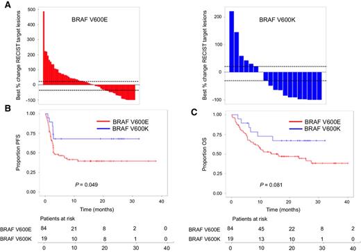 Distinct Molecular Profiles and Immunotherapy Treatment Outcomes of ...