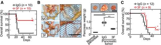 CKAP4, a DKK1 Receptor, Is a Biomarker in Exosomes Derived from ...