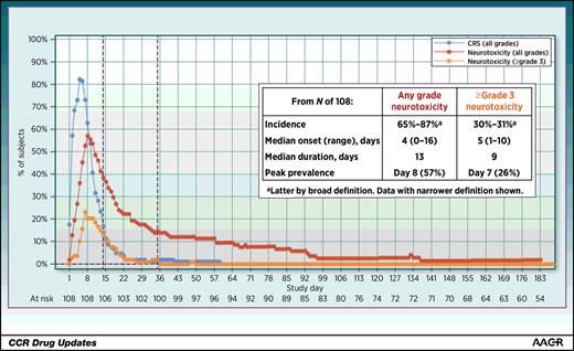 FDA Approval Summary: Axicabtagene Ciloleucel for Relapsed or ...