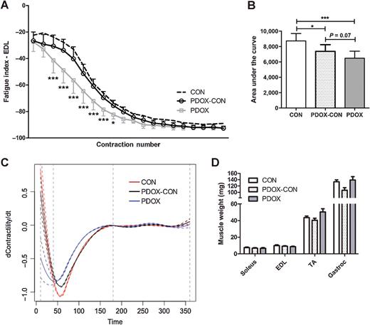 Human Breast Cancer Xenograft Model Implicates Peroxisome Proliferator ...