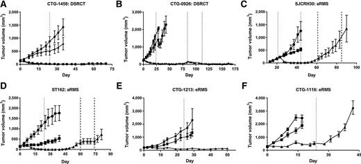 Broad Spectrum Activity of the Checkpoint Kinase 1 Inhibitor ...