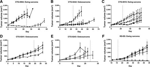 Broad Spectrum Activity of the Checkpoint Kinase 1 Inhibitor ...