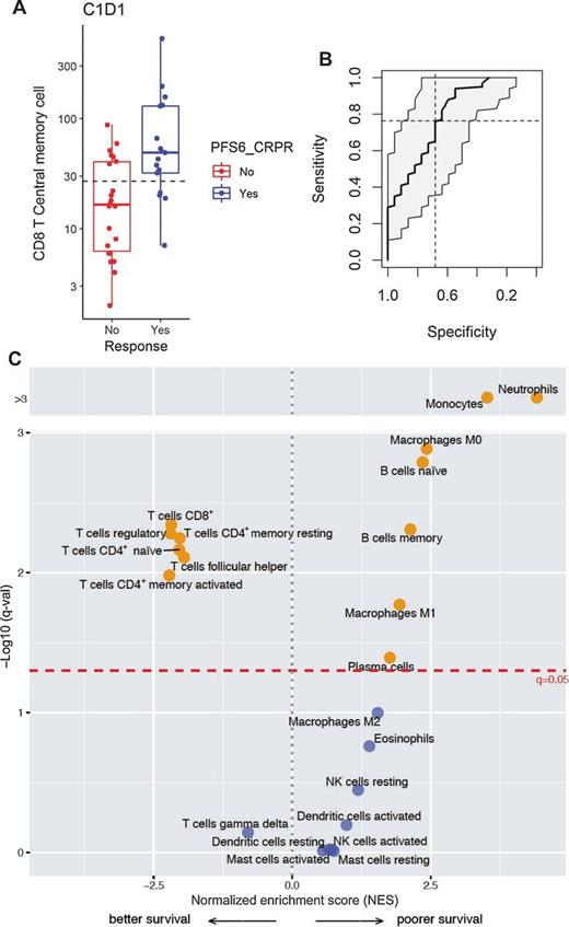 First-in-Human Study of Utomilumab, a 4-1BB/CD137 Agonist, in ...
