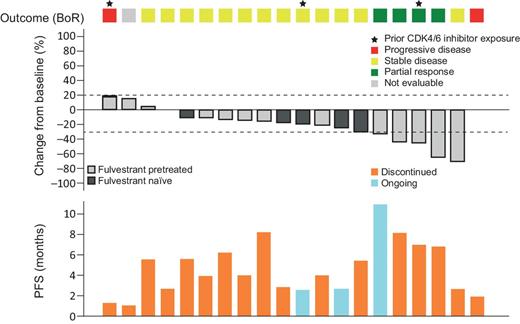 Capivasertib, an AKT Kinase Inhibitor, as Monotherapy or in Combination ...