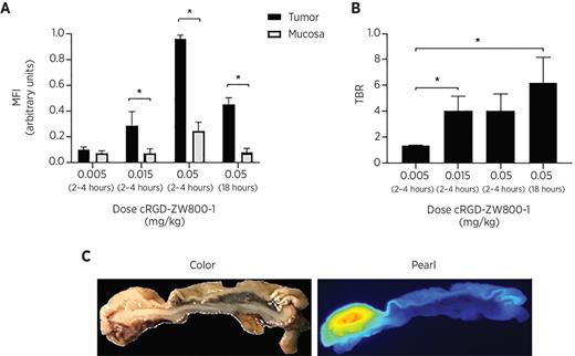 First-in-Human Assessment of cRGD-ZW800-1, a Zwitterionic, Integrin ...