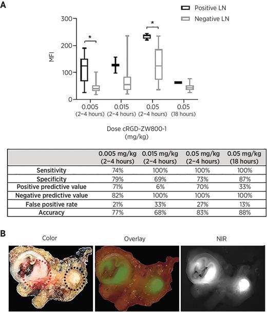 First-in-Human Assessment of cRGD-ZW800-1, a Zwitterionic, Integrin ...
